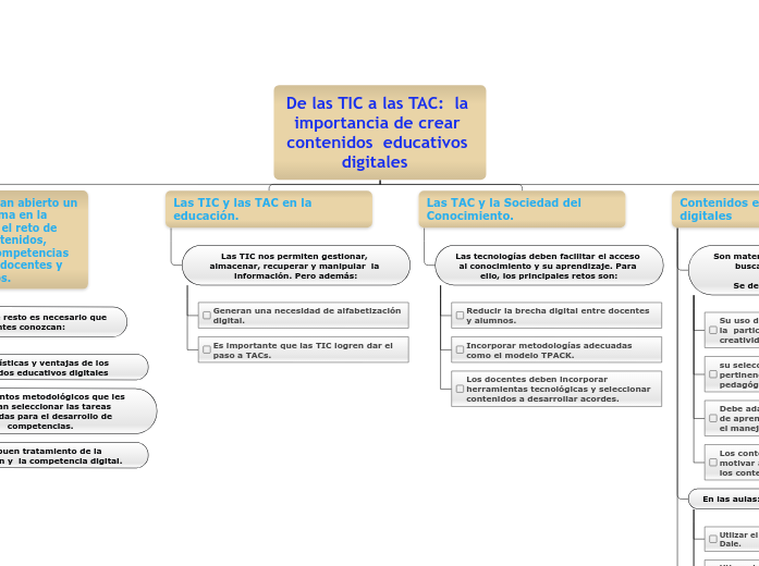 De las TIC a las TAC: la importancia de c...- Mind Map